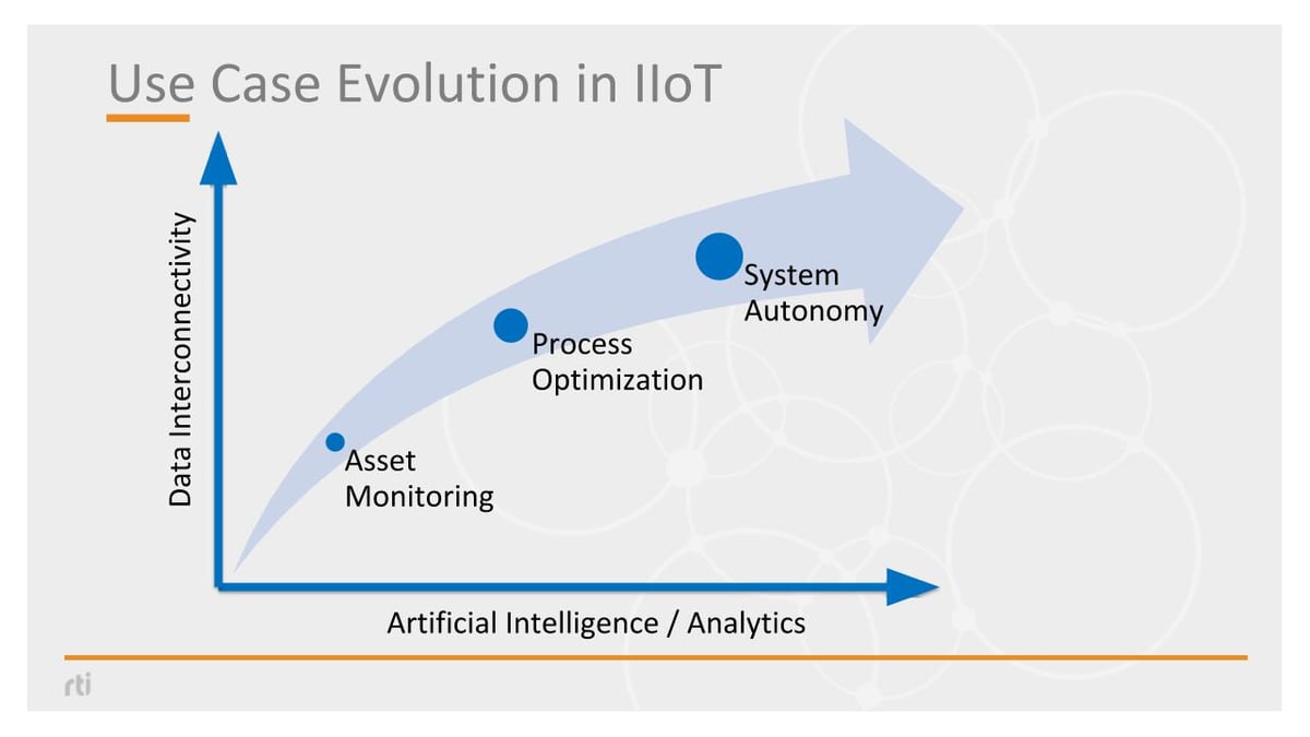 Charting the IIoT Use Case Evolution